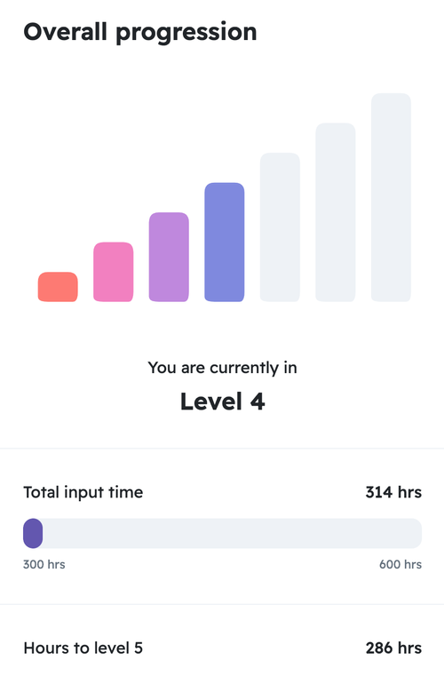 Everything You Need to Know about Dreaming Spanish — Lingtuitive