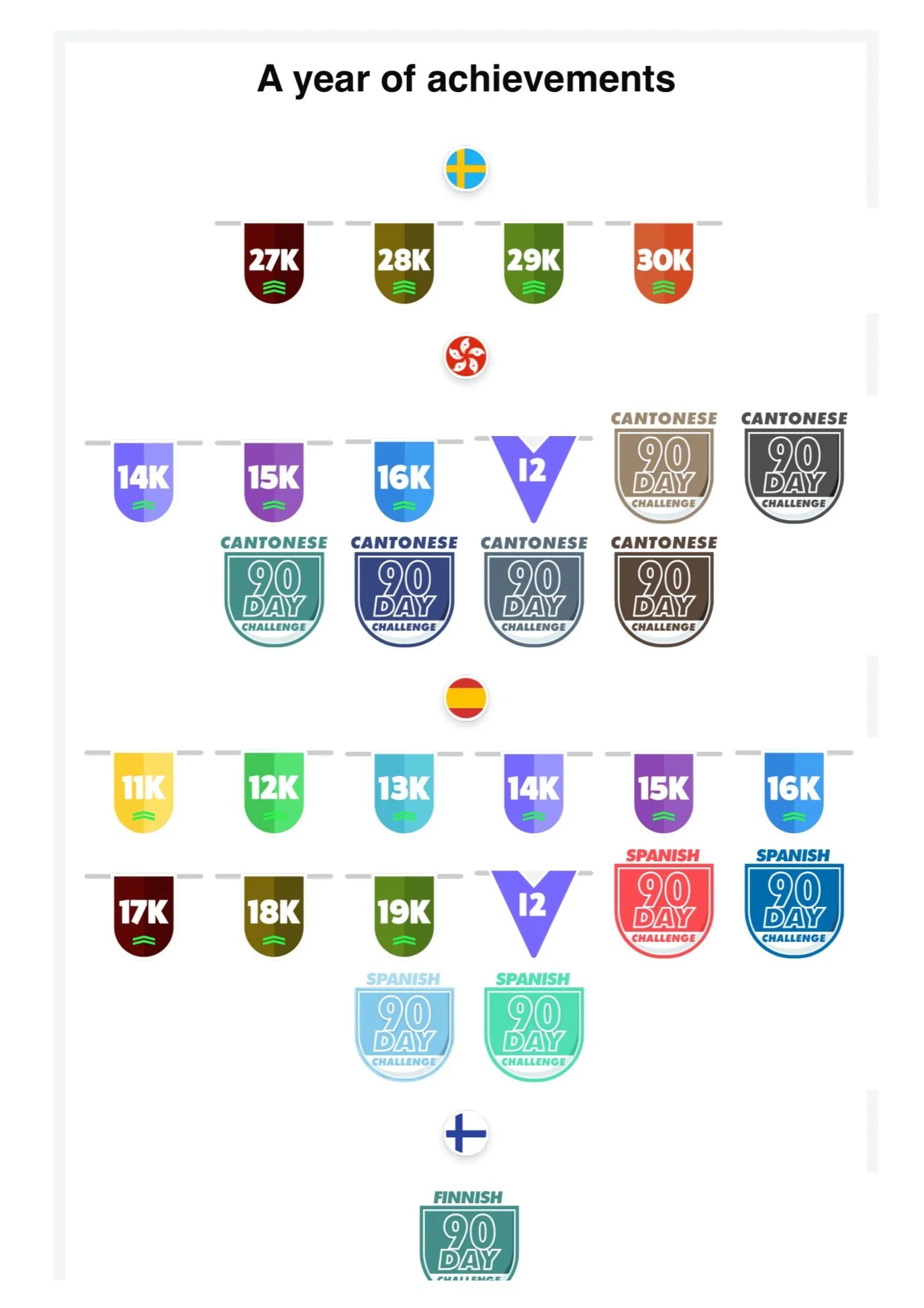 My language goals for 2024 [and reflecting on 2023] — Lingtuitive