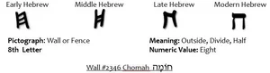 Hebrew Letter Chet — Resting on His Word
