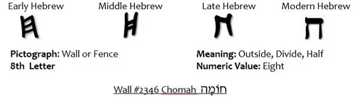 Hebrew Letter Chet — Resting on His Word