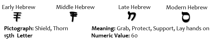 Hebrew Letter Samekh — Resting on His Word