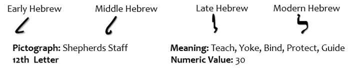 Hebrew Letter Lamed — Resting on His Word