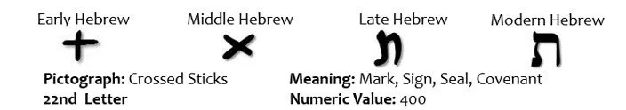 Hebrew Letter Tav — Resting on His Word