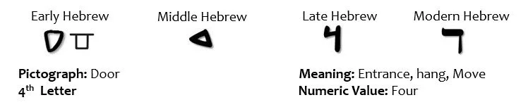 Hebrew Letter Dalet — Resting on His Word