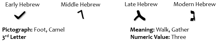 Hebrew Letter Gimmel — Resting on His Word