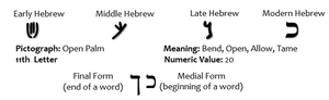 Hebrew Letter Kaph — Resting on His Word