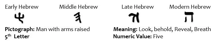 Hebrew Letter Hey — Resting on His Word