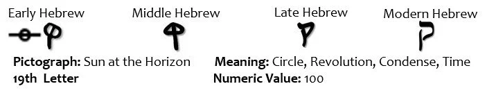 Hebrew Letter Quph — Resting on His Word