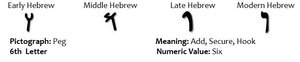 Hebrew Letter Vav — Resting on His Word