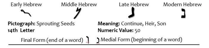 Hebrew Letter Nun — Resting on His Word