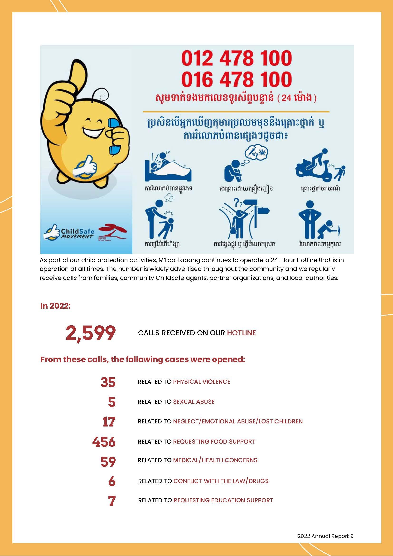 Resources — M'Lop Tapang Organization