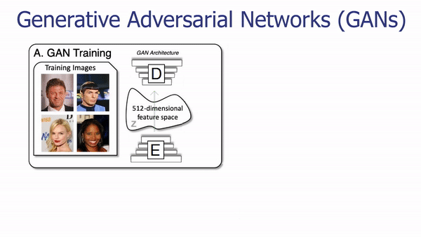 ⏩ Comment l'IA génère de nouvelles images : les GAN en termes simples ...