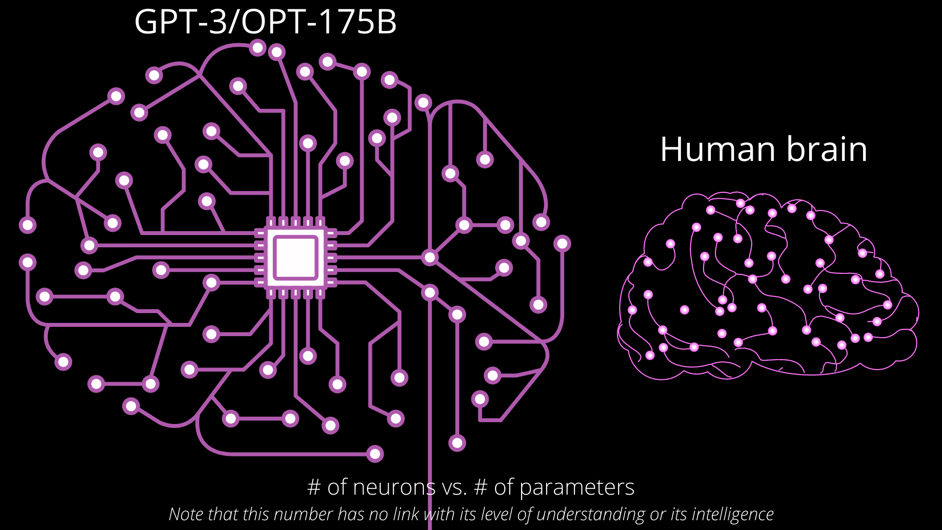 Le nouveau modèle de Meta (OPT) est un GPT-3 open source ! — Louis ...