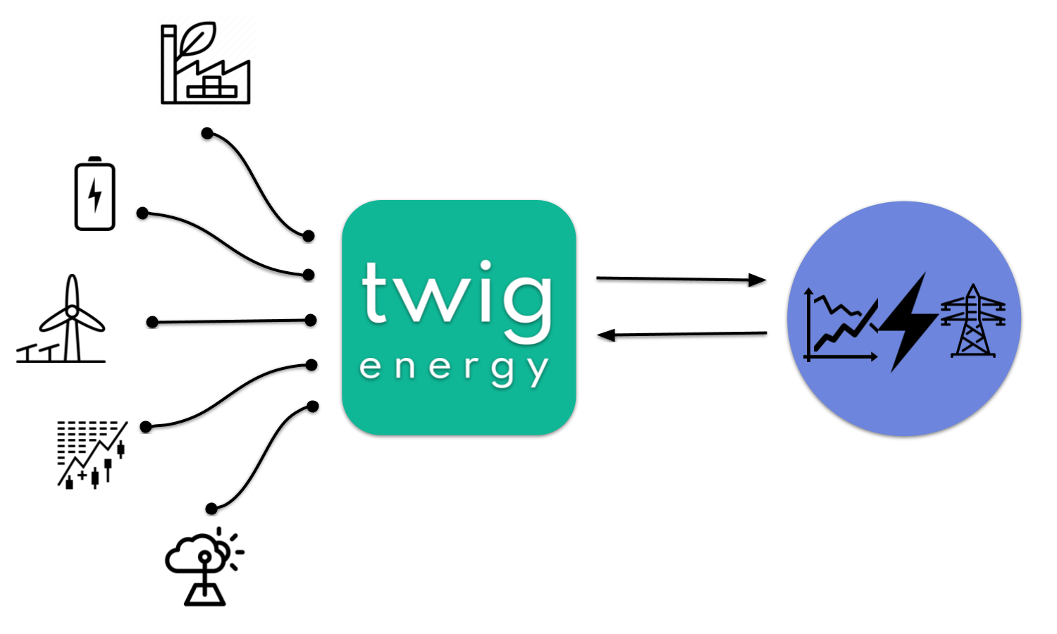 Twig.energy