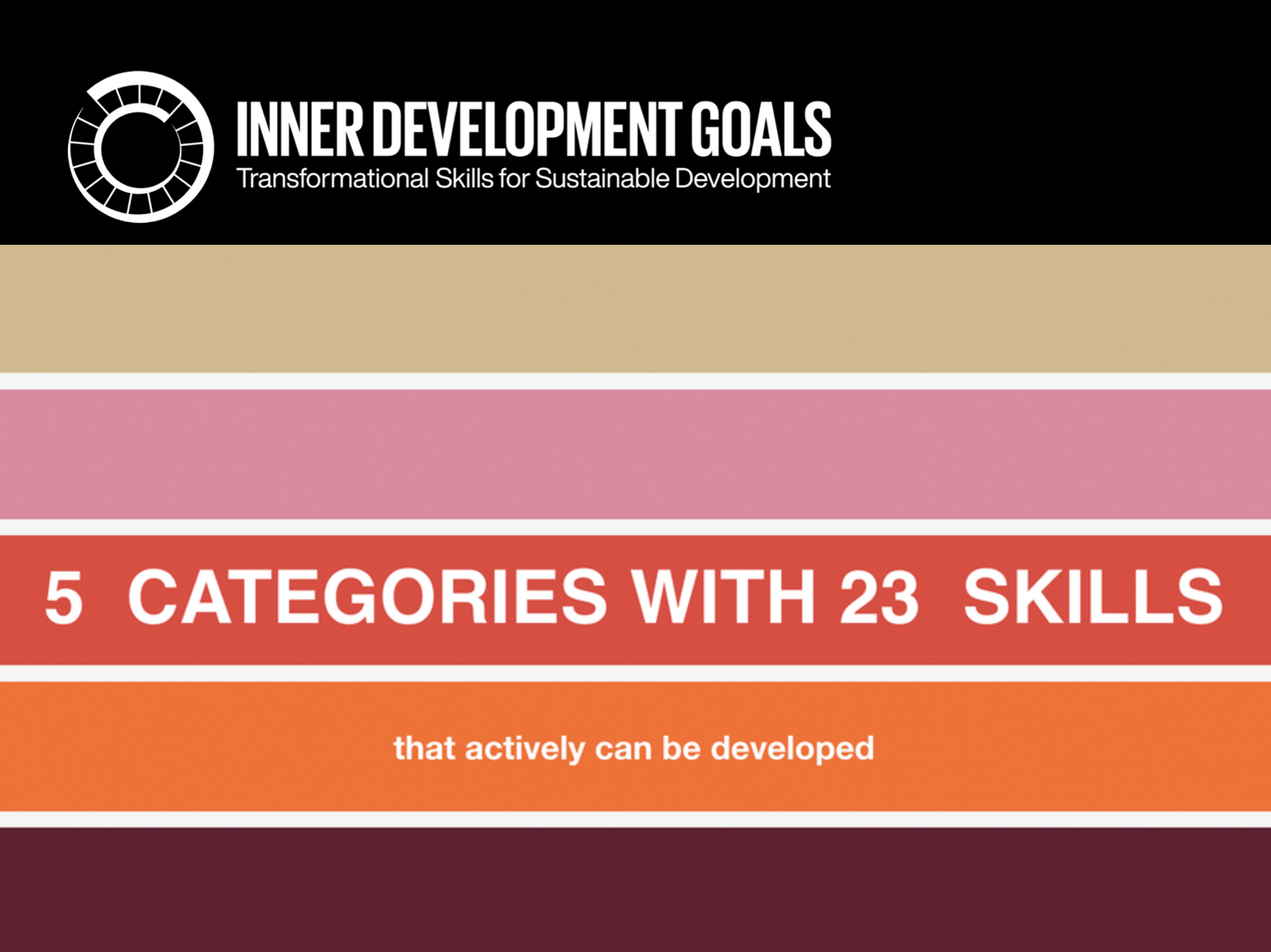 Inner Development Goals — Social Impact Lab