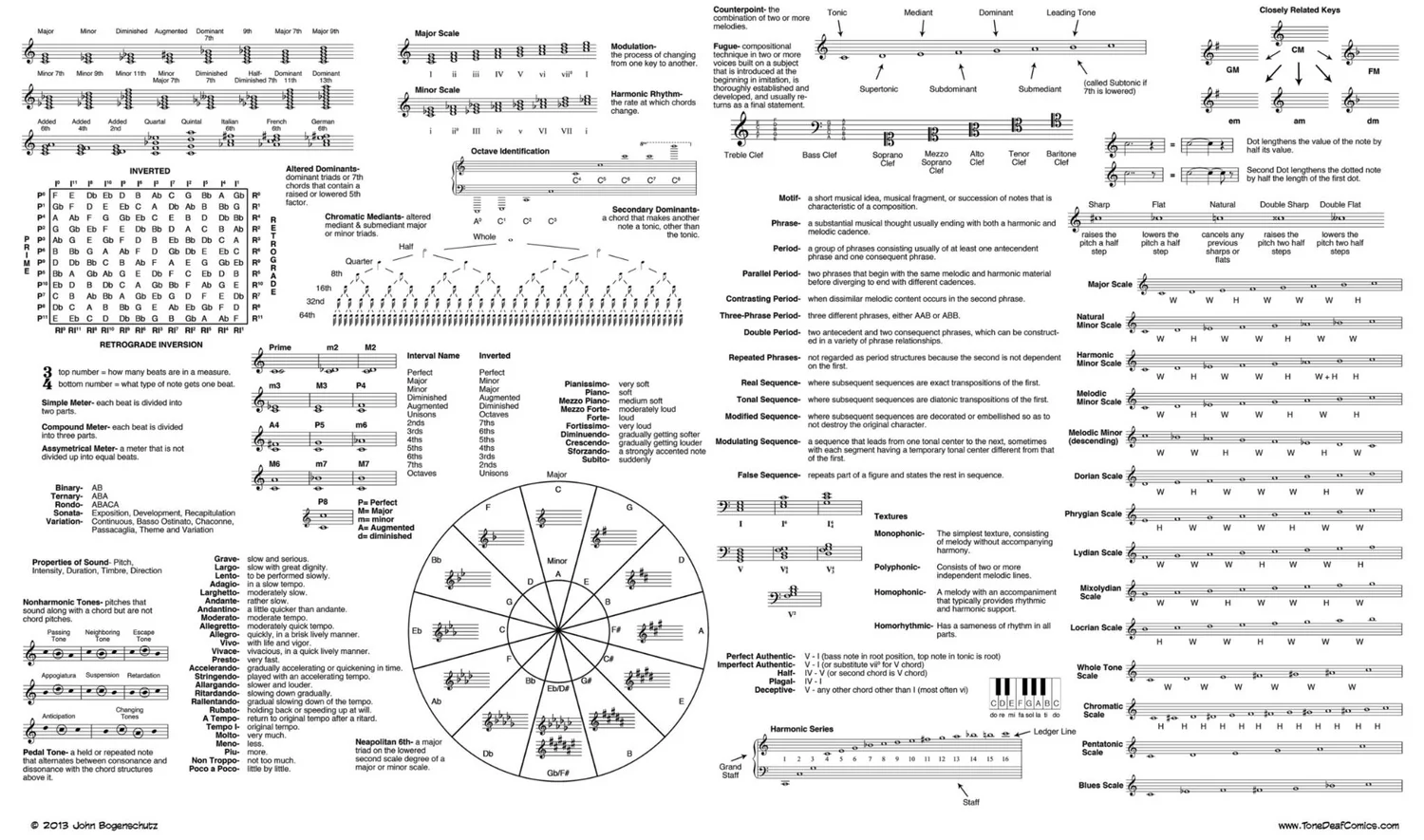 Music Theory Courses — Harmony • Middle TN Homeschool Choir