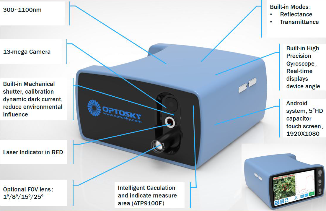 Handheld Field Spectrometer — Agriwatch