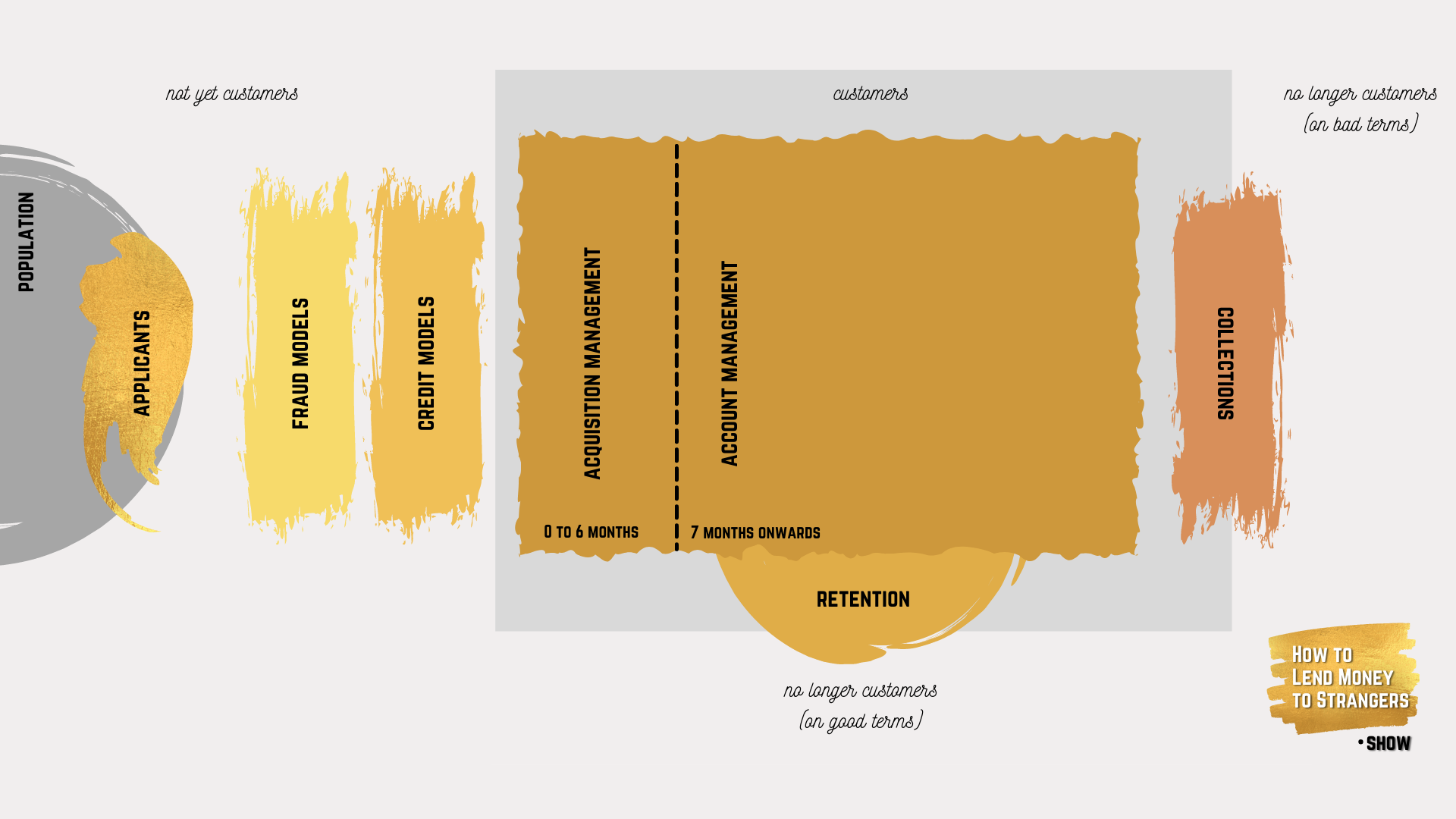 What does a lender look like… on the inside?