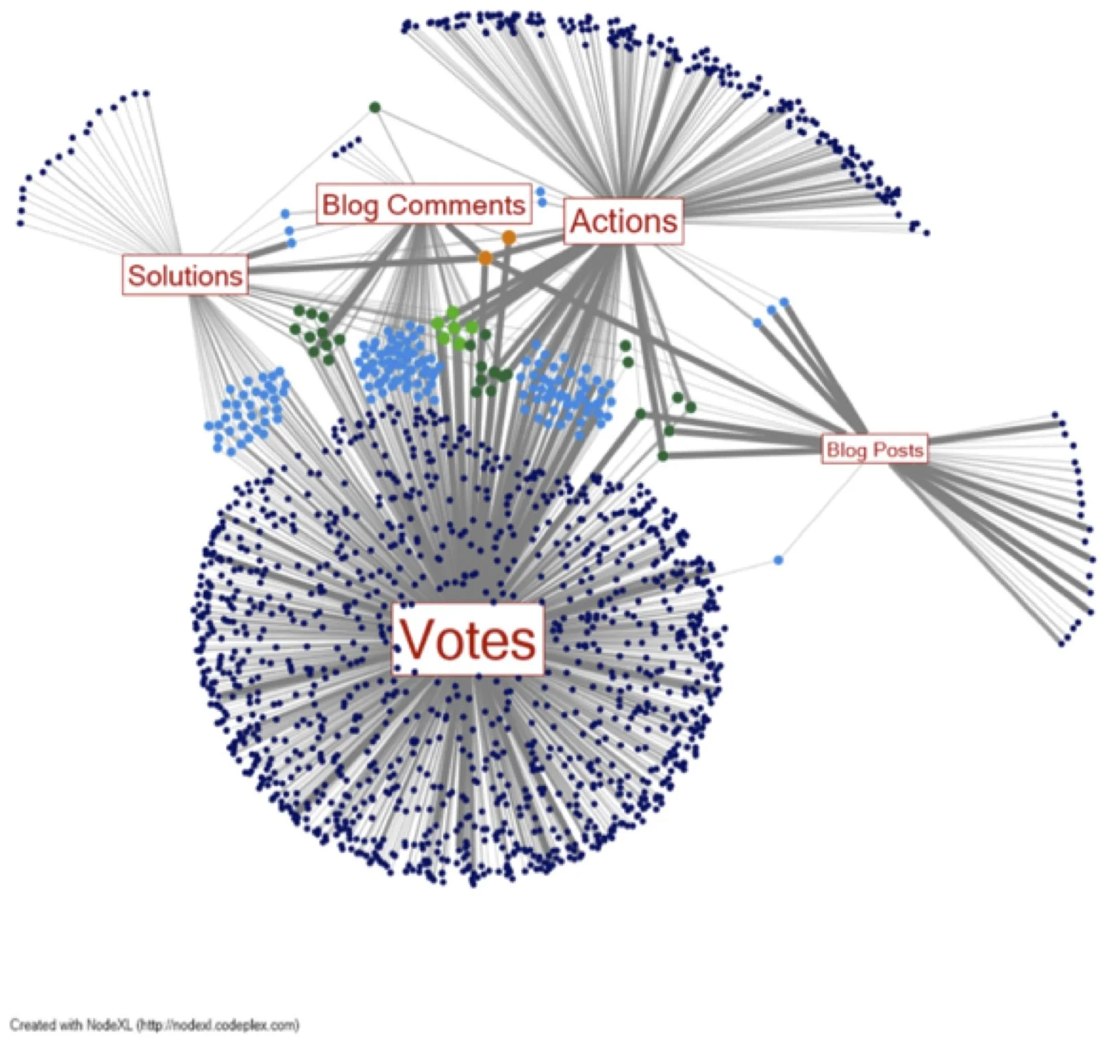 Network Mapping and Analysis — Network Impact