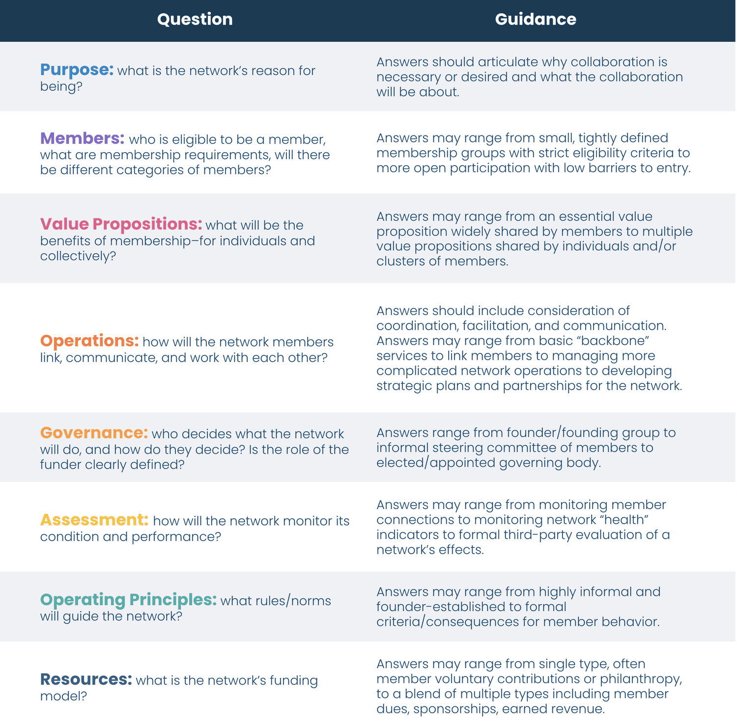 Eight Network Design Decisions — Network Impact