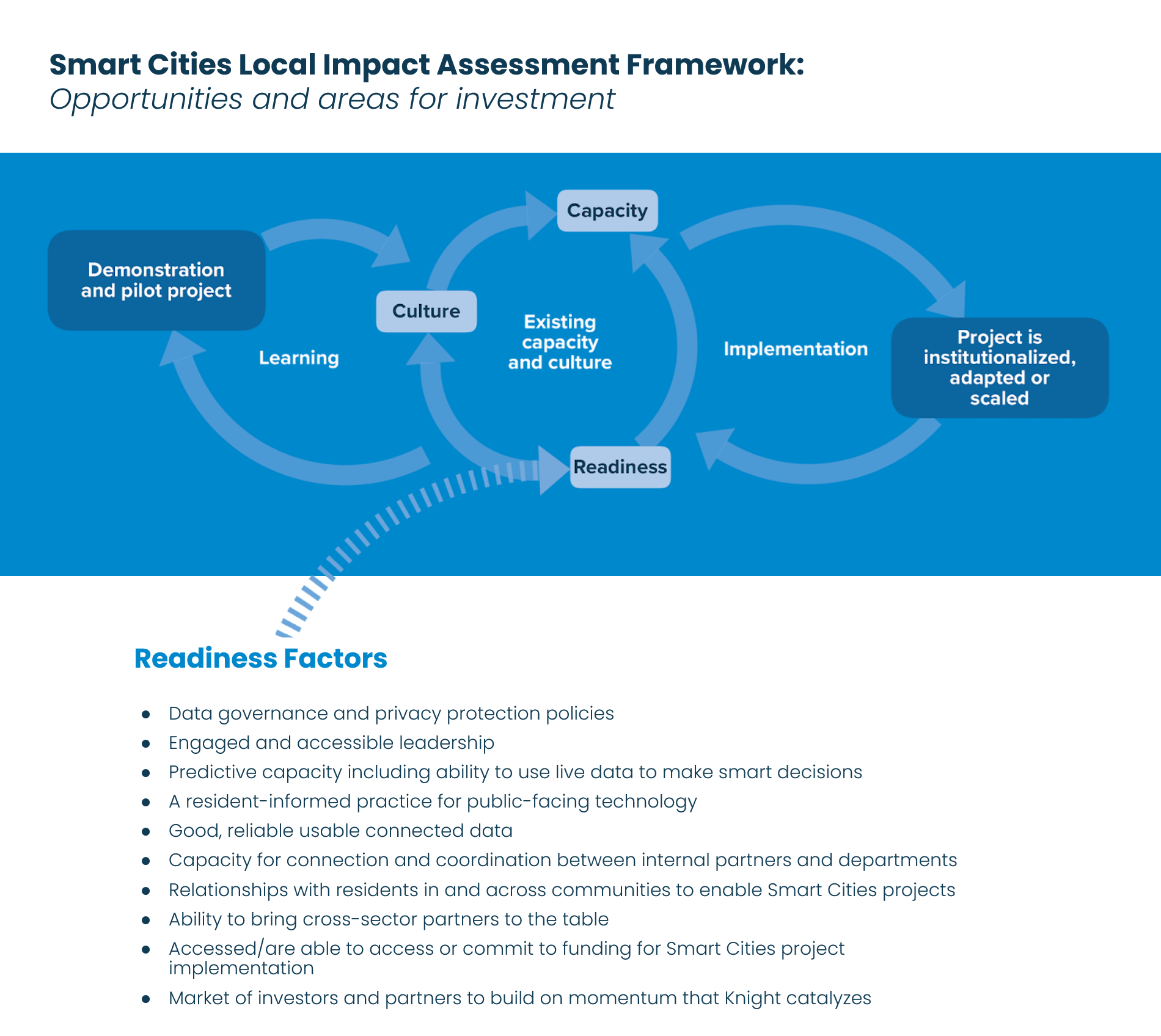 What makes Smart Cities projects effective? — Network Impact
