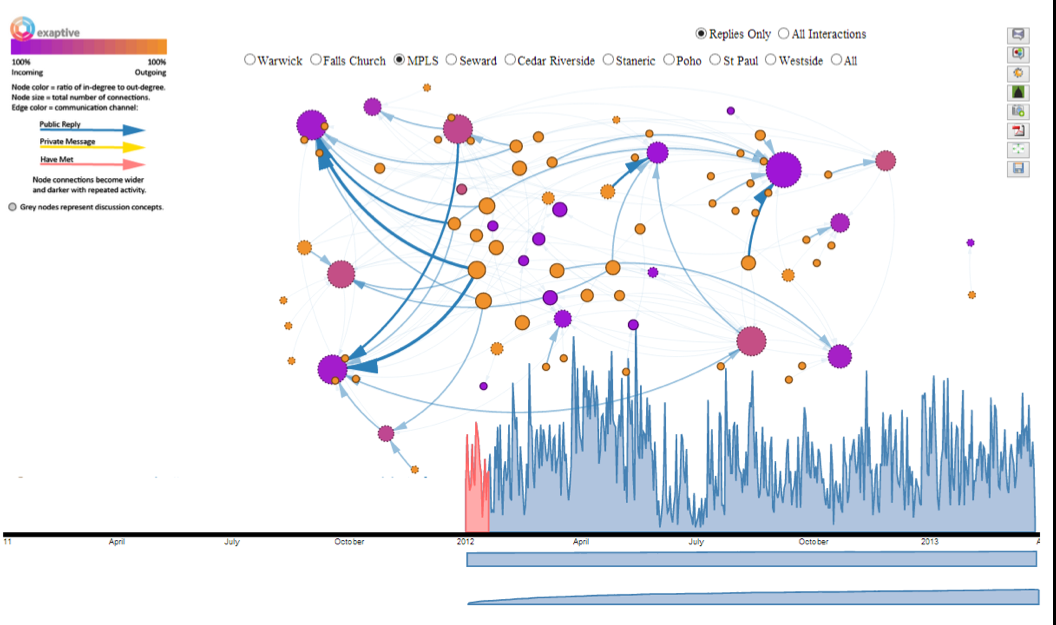 Network Mapping and Analysis — Network Impact