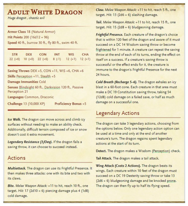 The Ultimate Guide to DND Monsters (And How to Create Your Own) — Young ...