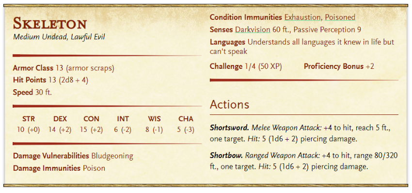 The Ultimate Guide to DND Monsters (And How to Create Your Own) — Young Dragonslayers