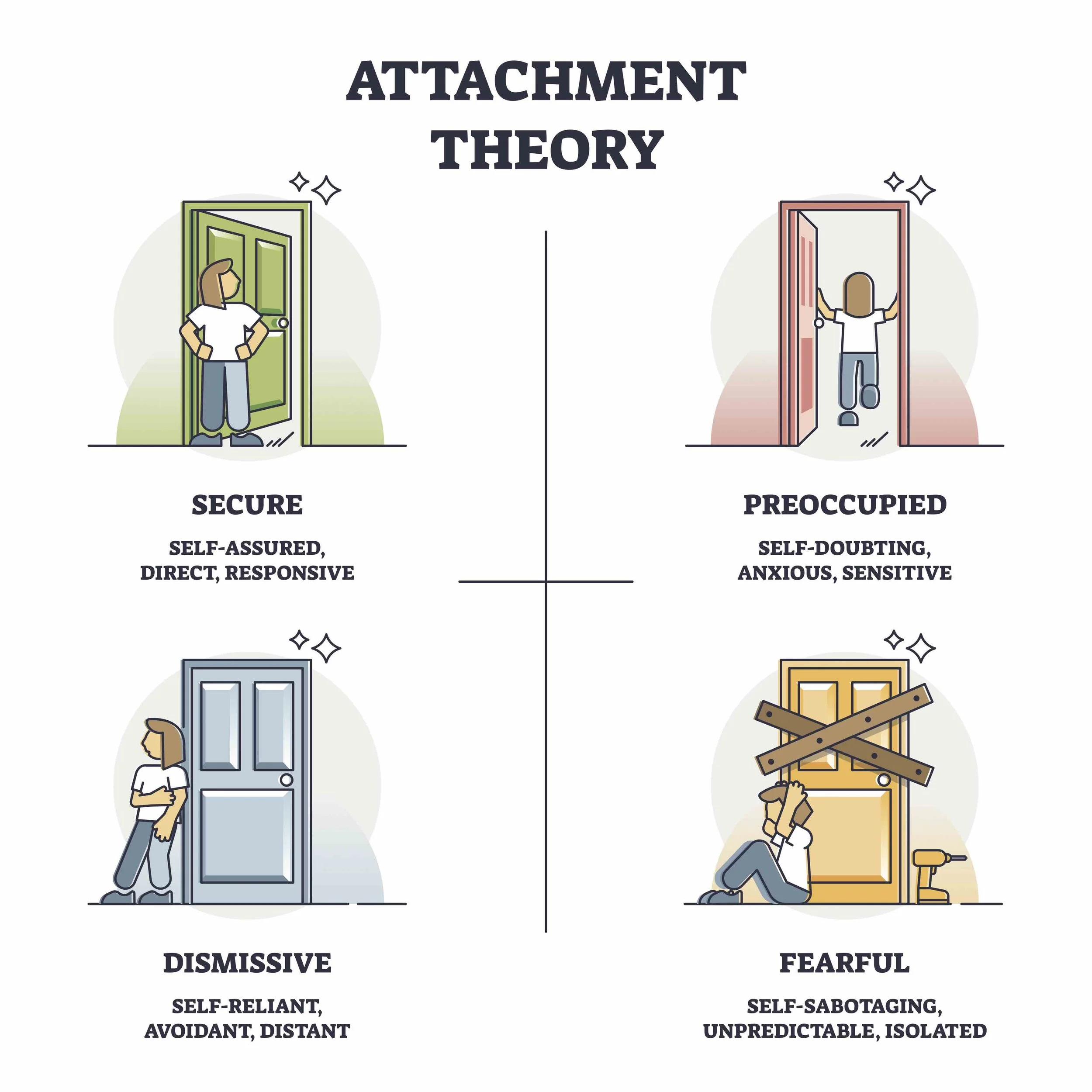 How Avoidant Attachment Style Impacts Dating Relationships Kayli
