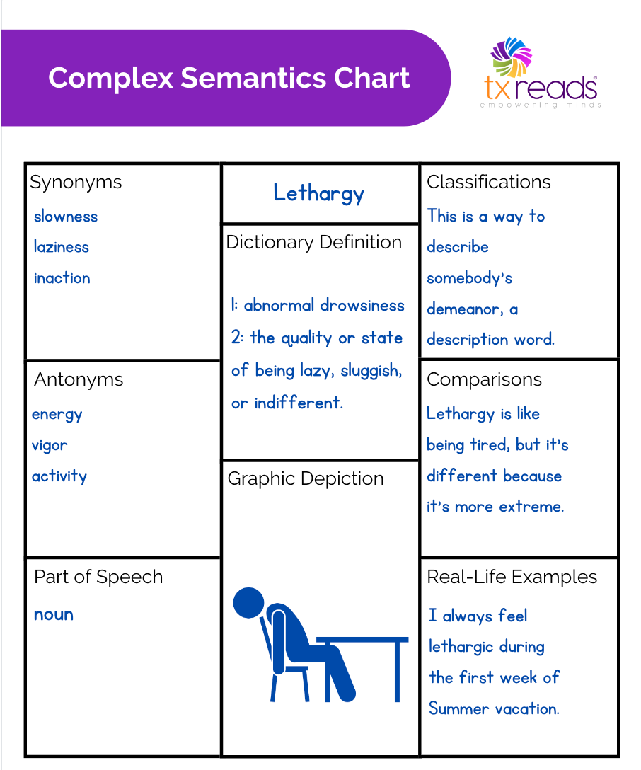 Semantics Examples For Kids