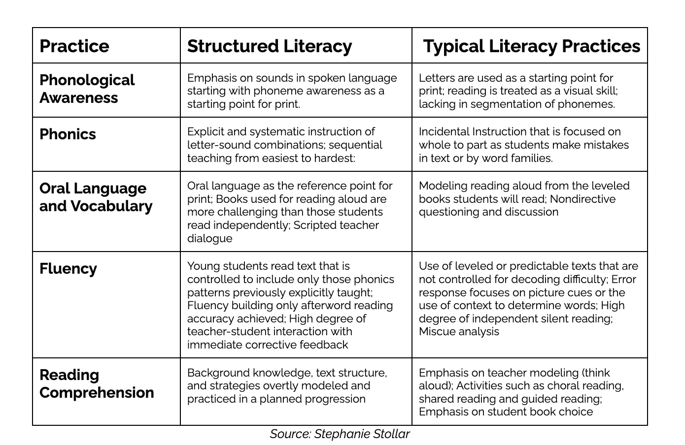 Teaching with the Science of Reading & Structured Literacy! — TXReads