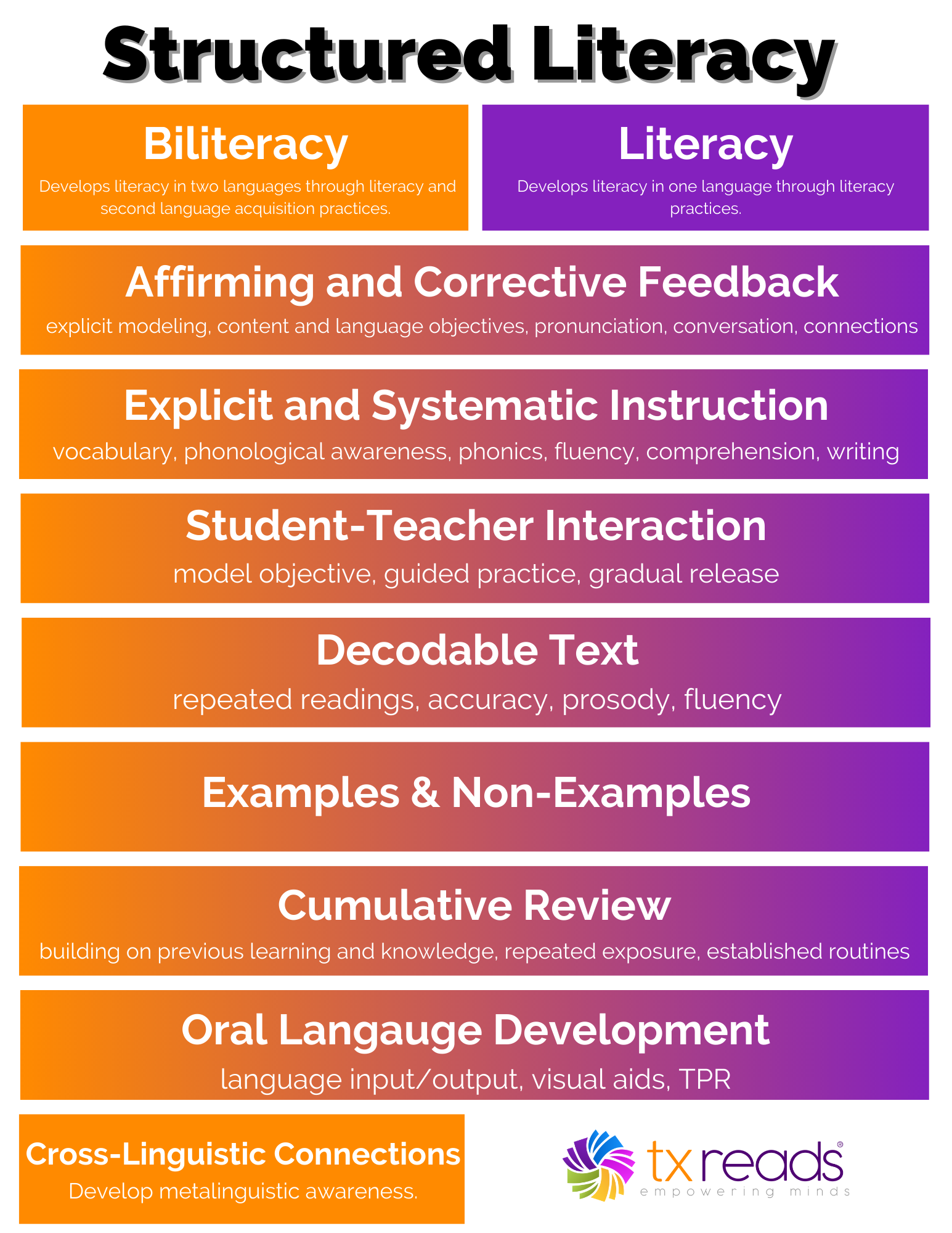 What is Biliteracy? — TXReads