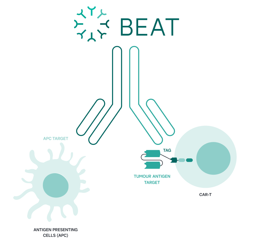 Currus Biologics Pty Ltd