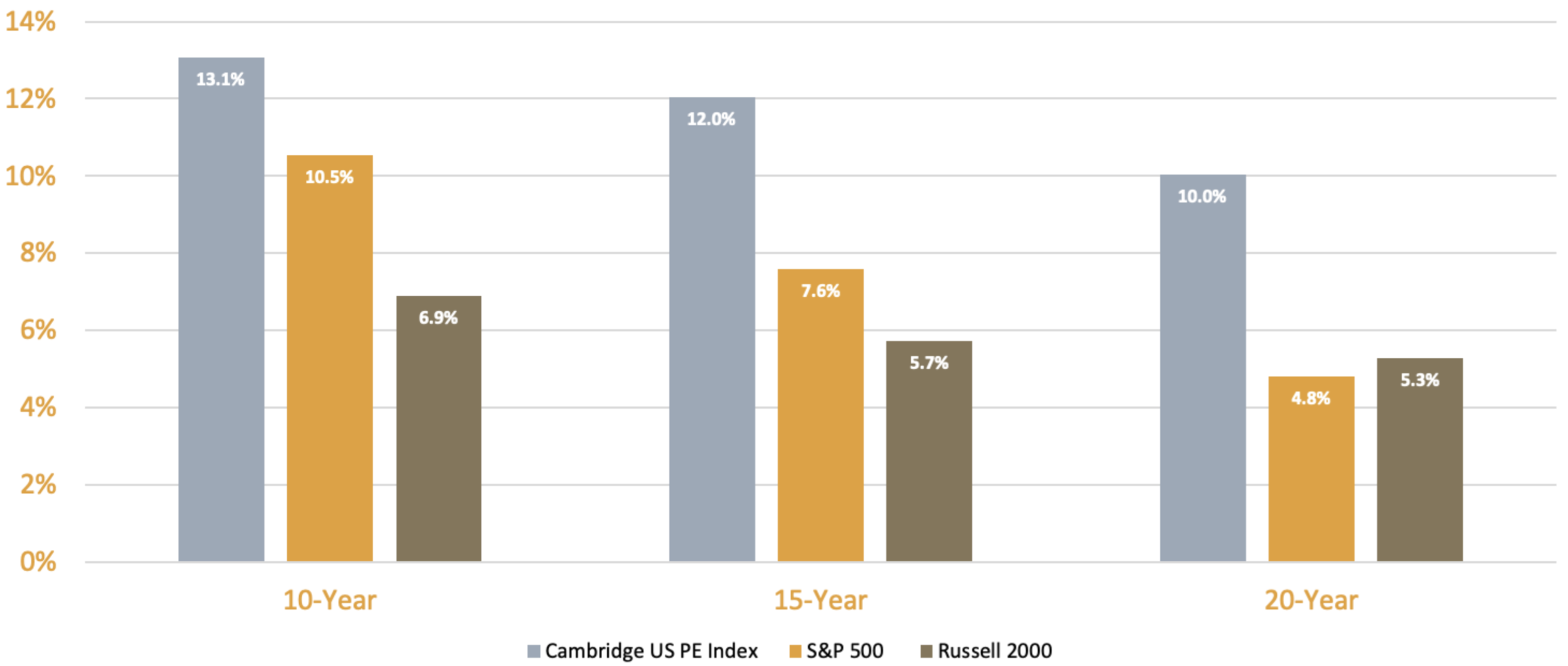 Private Equity: Coming to a Portfolio Near you — TD Consulting