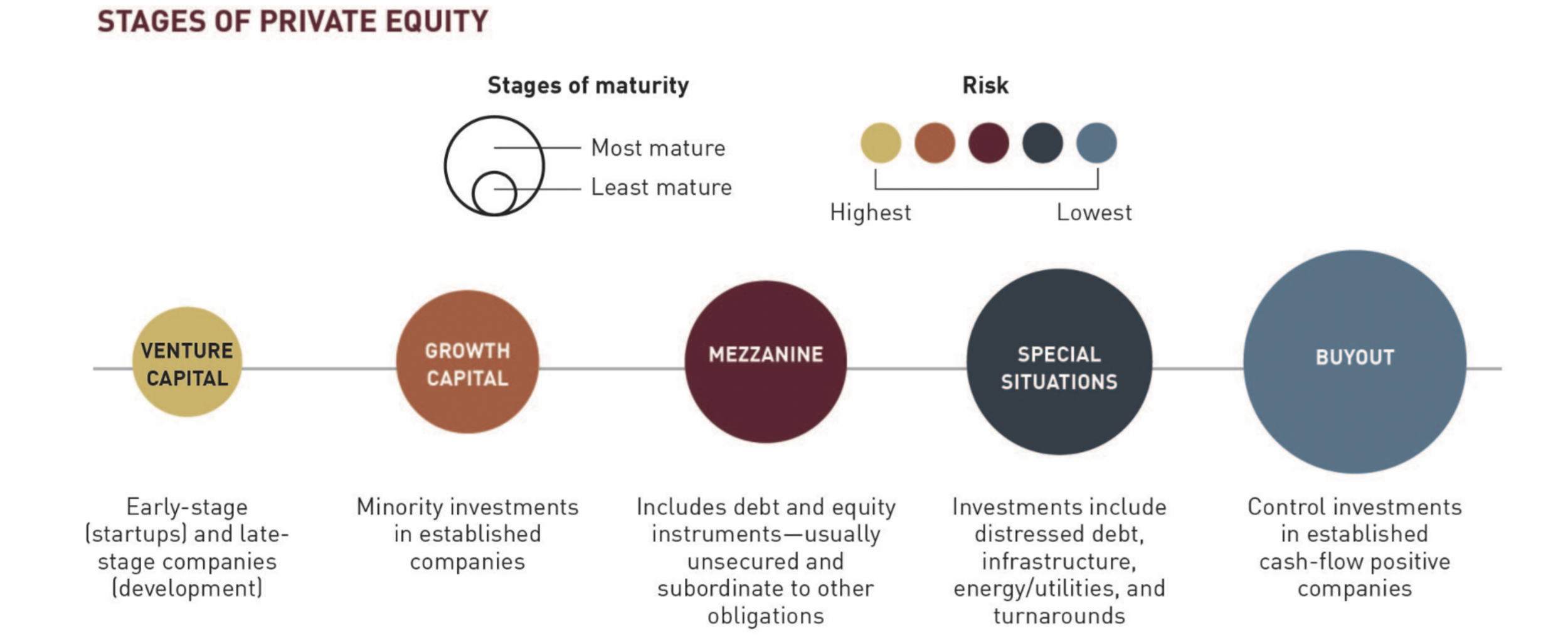 Private Equity: Coming to a Portfolio Near you — TD Consulting