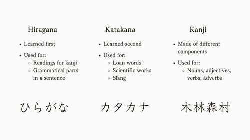 An Overview of How Japanese Language Works: A Linguistic Perspective ...