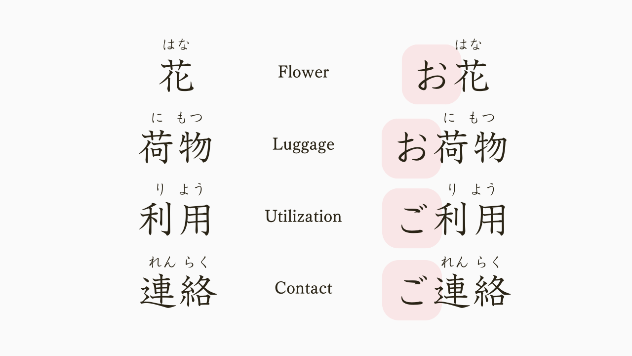 Formal vs Informal Japanese: The different categories and when to use ...