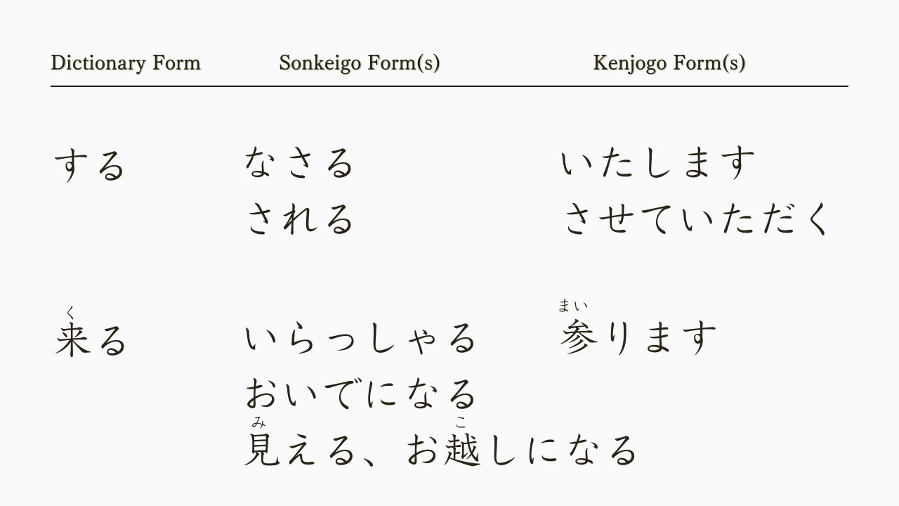 Keigo Explained: Formal/Business Japanese with Sonkeigo, Kenjogo ...
