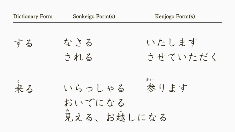 Keigo Explained: Formal/Business Japanese with Sonkeigo, Kenjogo ...