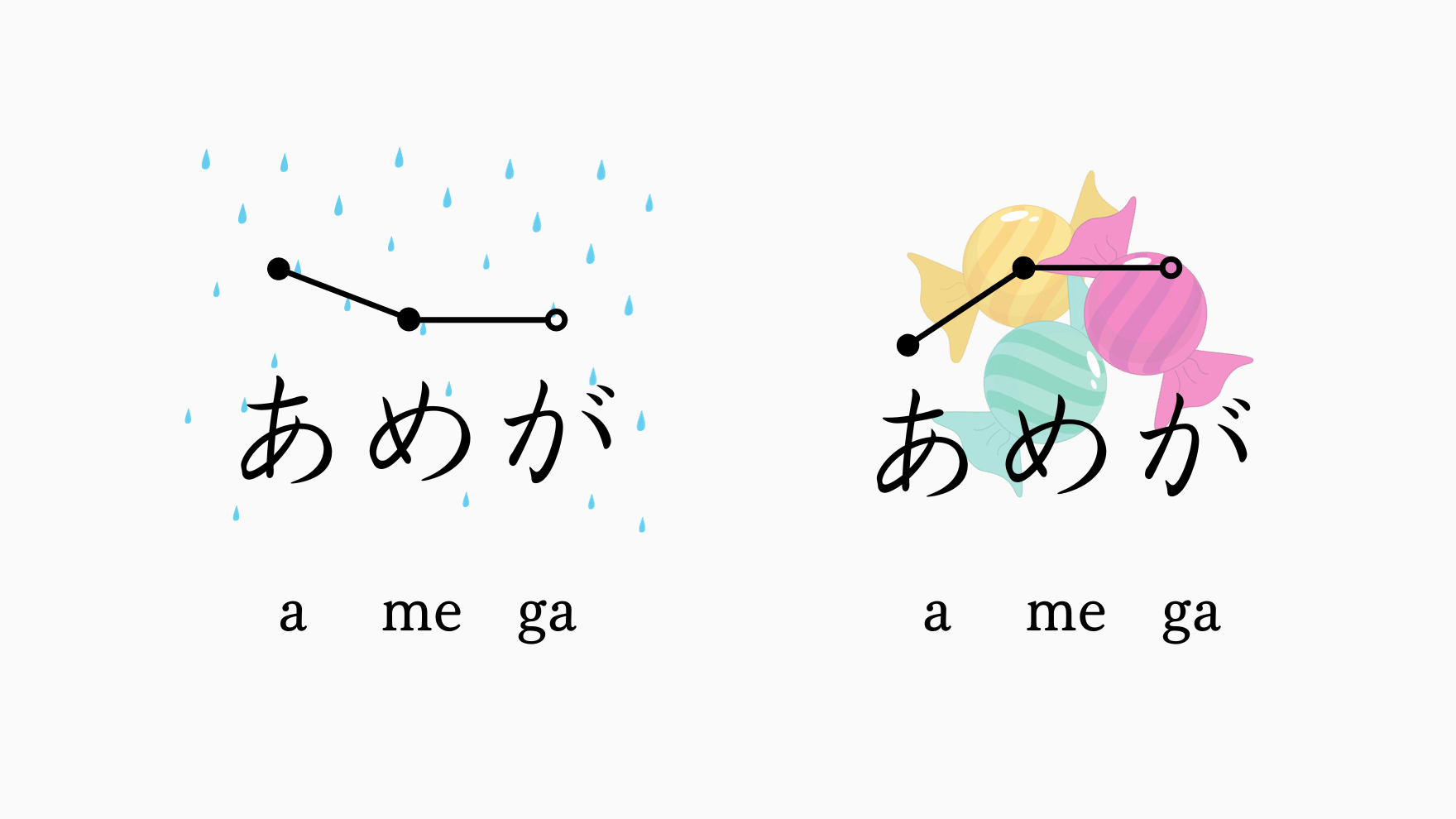 An Overview of How Japanese Language Works: A Linguistic Perspective ...
