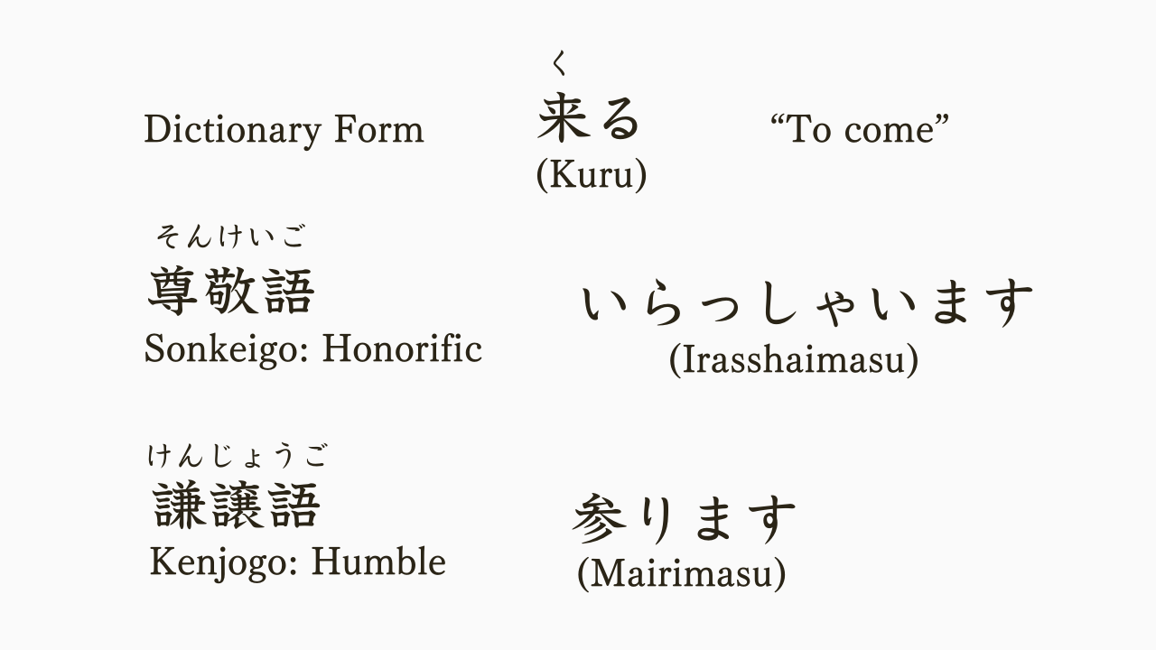 Japanese Learner Mistakes: Vocabulary, Grammar, and Pronunciation ...
