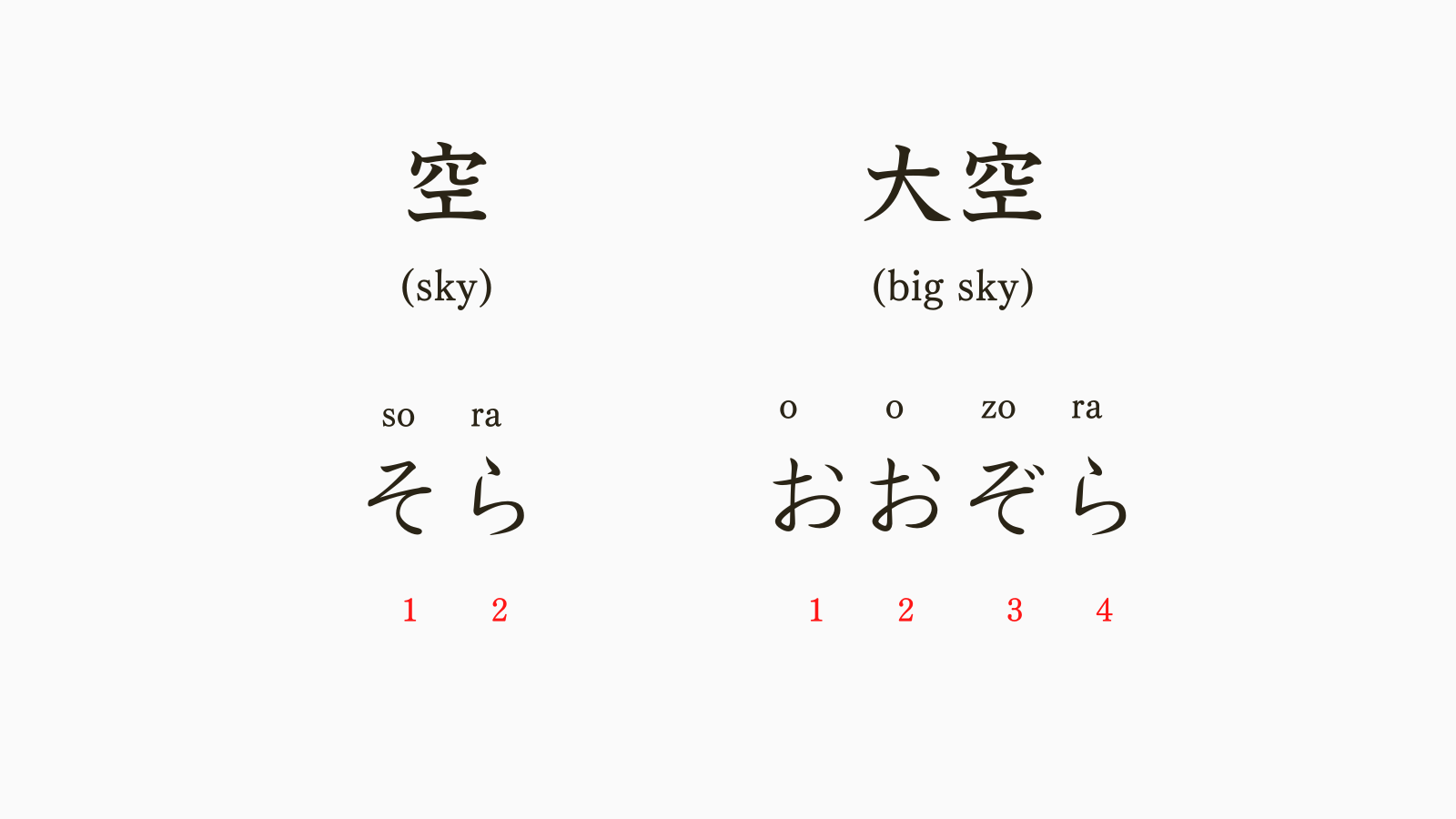 Syllable vs Mora: The Most Undervalued Part of a Good Japanese Accent ...
