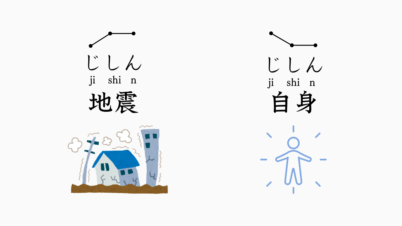 Japanese Learner Mistakes: Vocabulary, Grammar, and Pronunciation ...