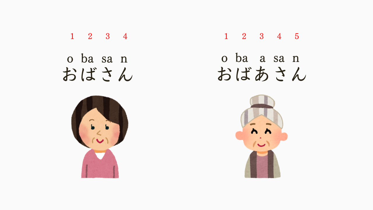 Japanese Learner Mistakes: Vocabulary, Grammar, and Pronunciation ...