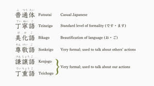 Formal vs Informal Japanese: The different categories and when to use ...
