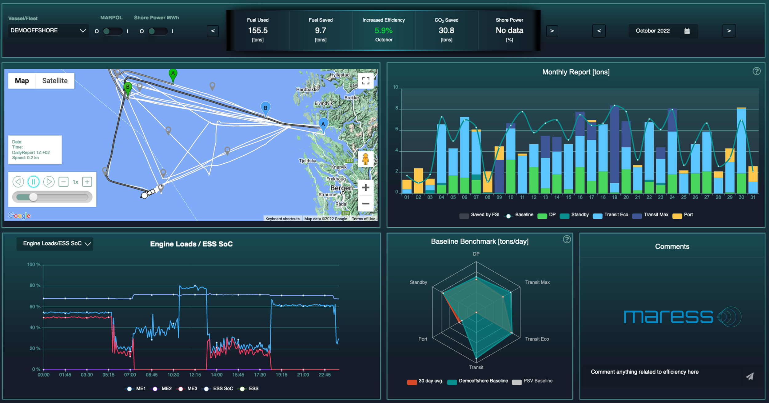 Using real time battery data to improve efficiency of offshore vessels ...