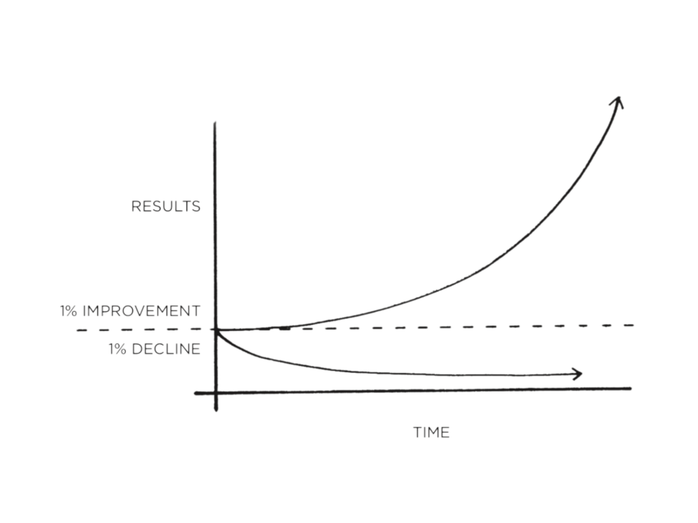Individual, Collective & Systemic Action — EcoResolution
