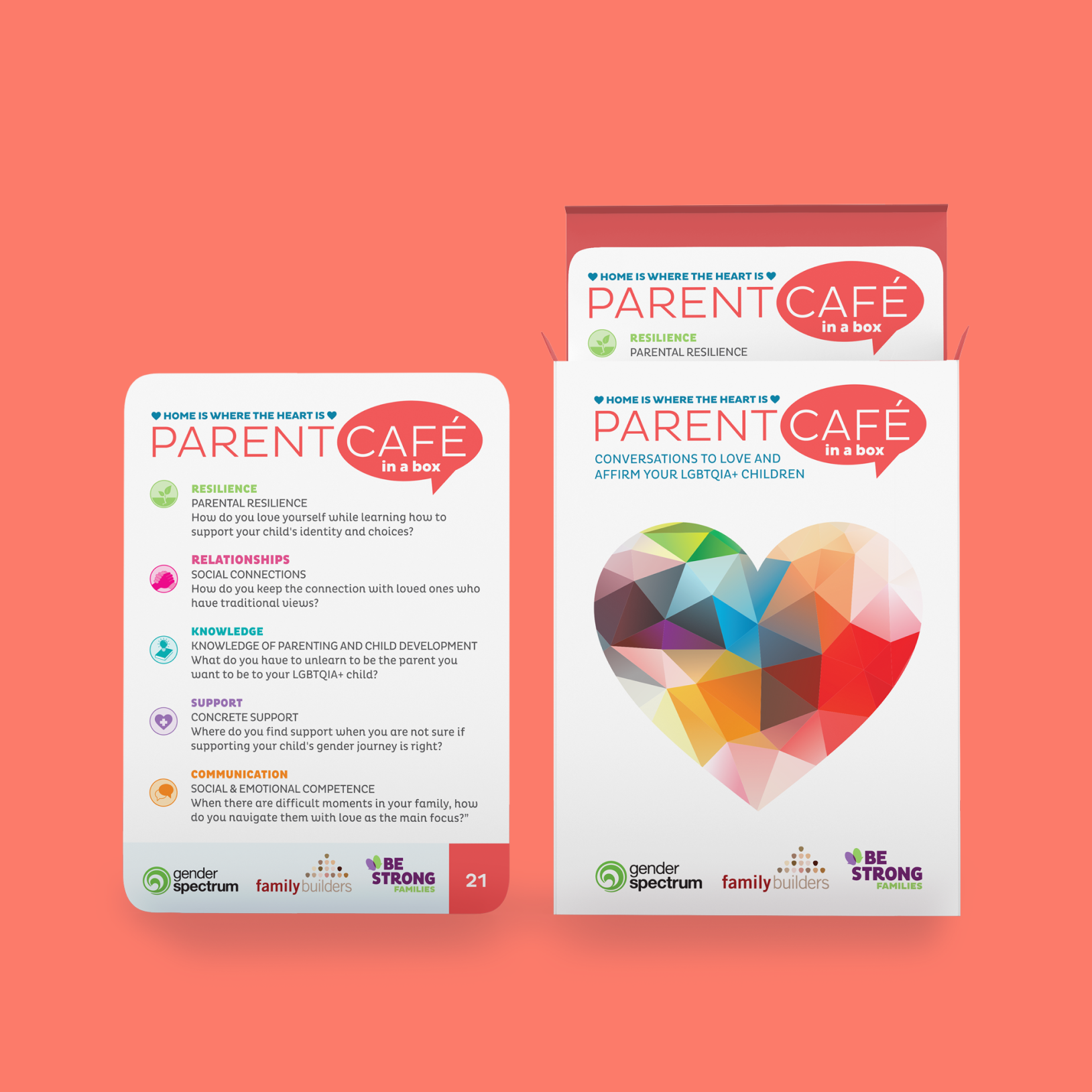 Living the Protective Factors Posters — Be Strong Families