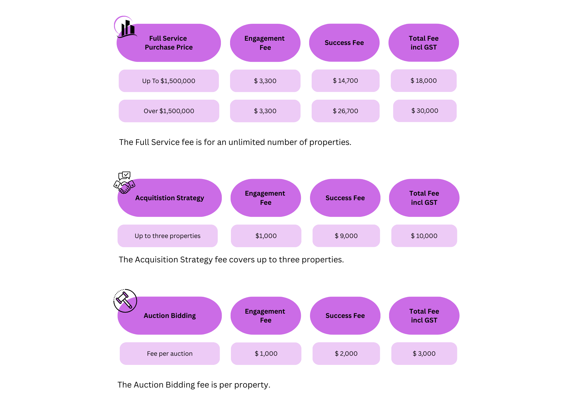 Fixed Fee Buyers Agent — Purchase with Penny