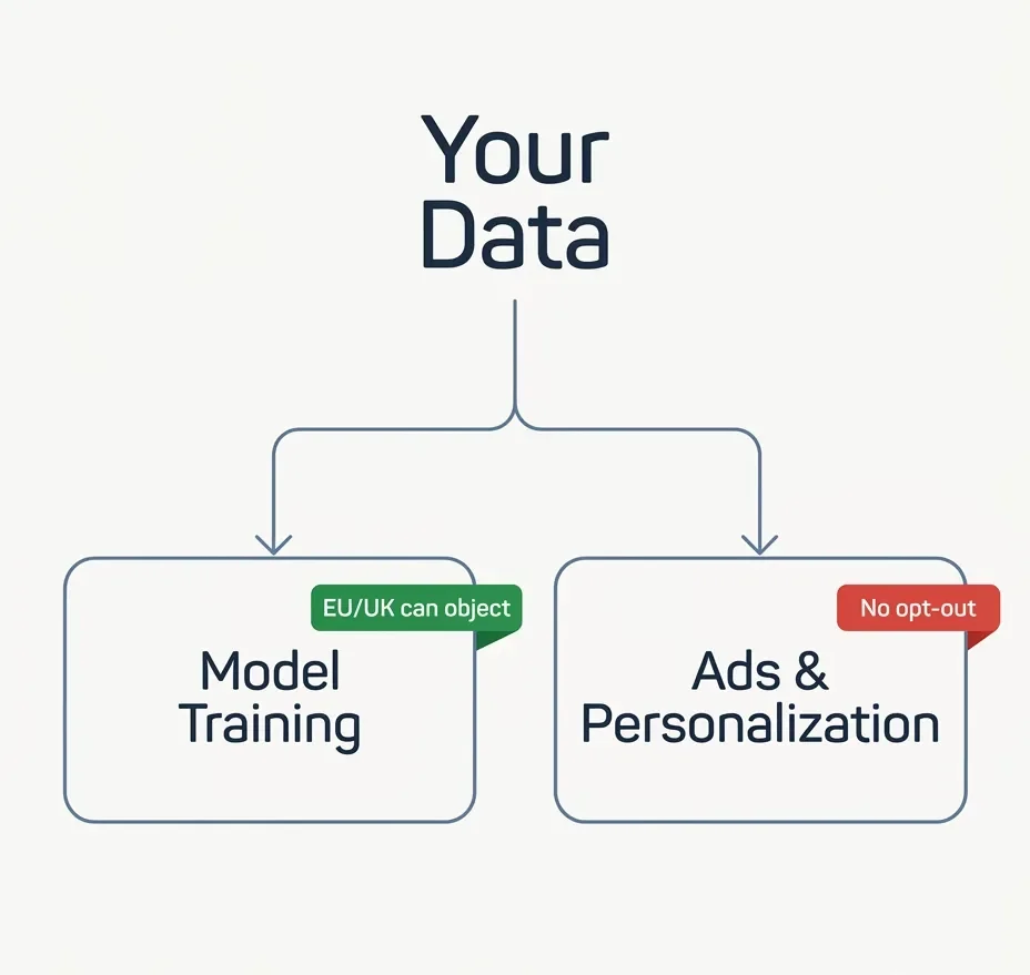 How to Turn Off Meta AI in 2026 (Every App and Device)